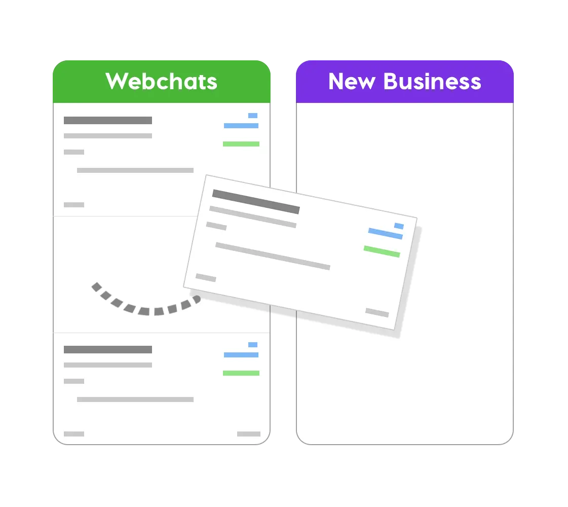 Webchat | Turn web visitors into actual customers